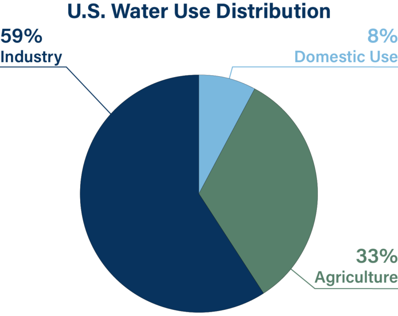 Groundwater: Making the Invisible Visible - Ti-SALES